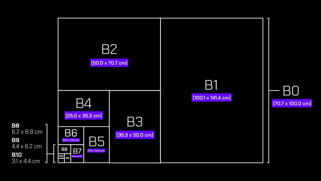 A guide to quickly make you a paper size expert