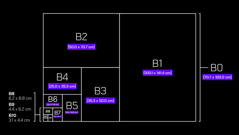 A guide to quickly make you a paper size expert