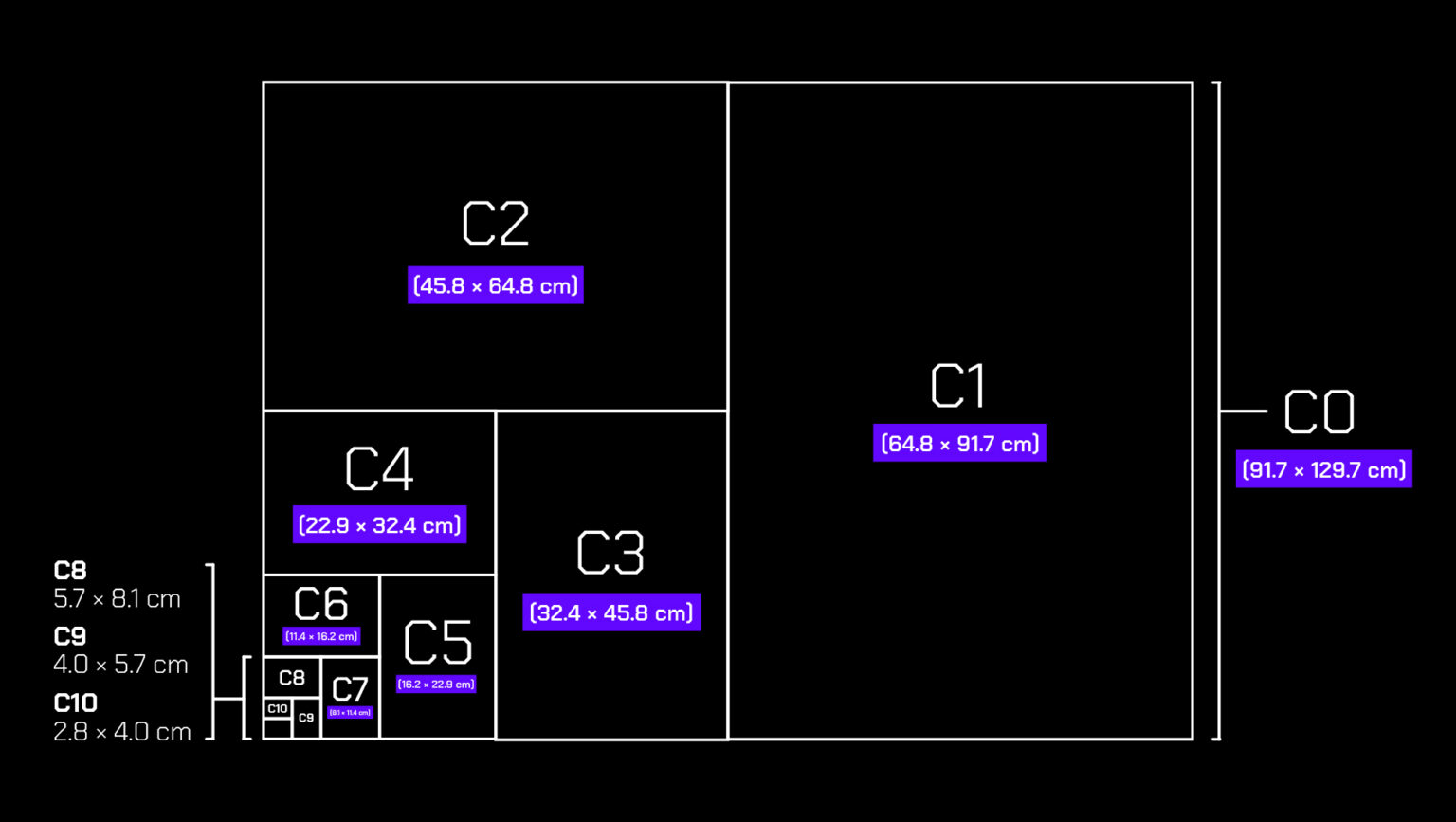 A guide to quickly make you a paper size expert